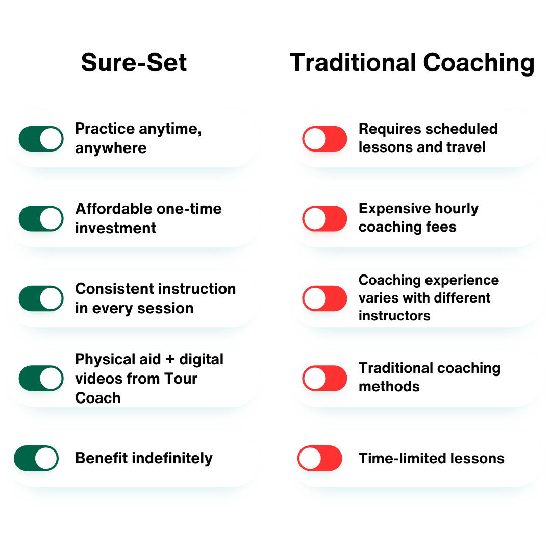 Sure-Set™ - The Ultimate Backswing Training Solution – Sure-Golf